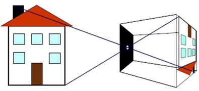 Camera Geometry - AIDA - AI Doctoral Academy