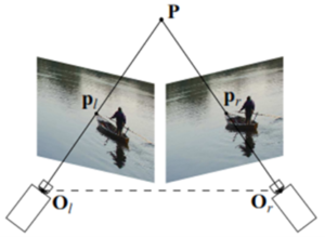 Stereo and Multiview Imaging - AIDA - AI Doctoral Academy