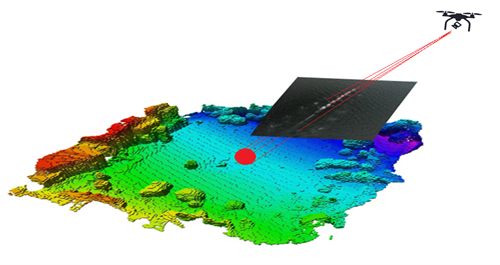 3d Object Localization Aida Ai Doctoral Academy