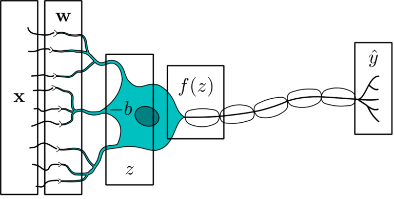Artificial Neural Networks. Perceptron - AIDA - AI Doctoral Academy