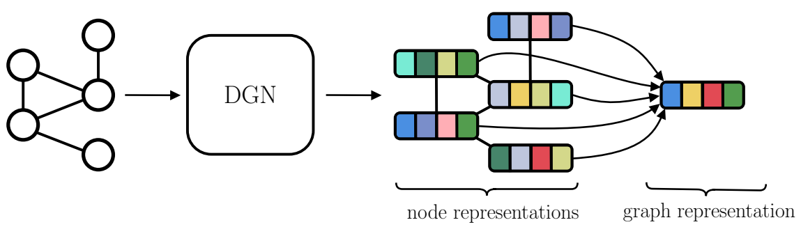 Tutorial paper on Deep Learning for Graphs - AIDA - AI Doctoral Academy