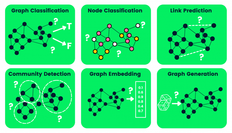 Graph Neural Networks Aida Ai Doctoral Academy